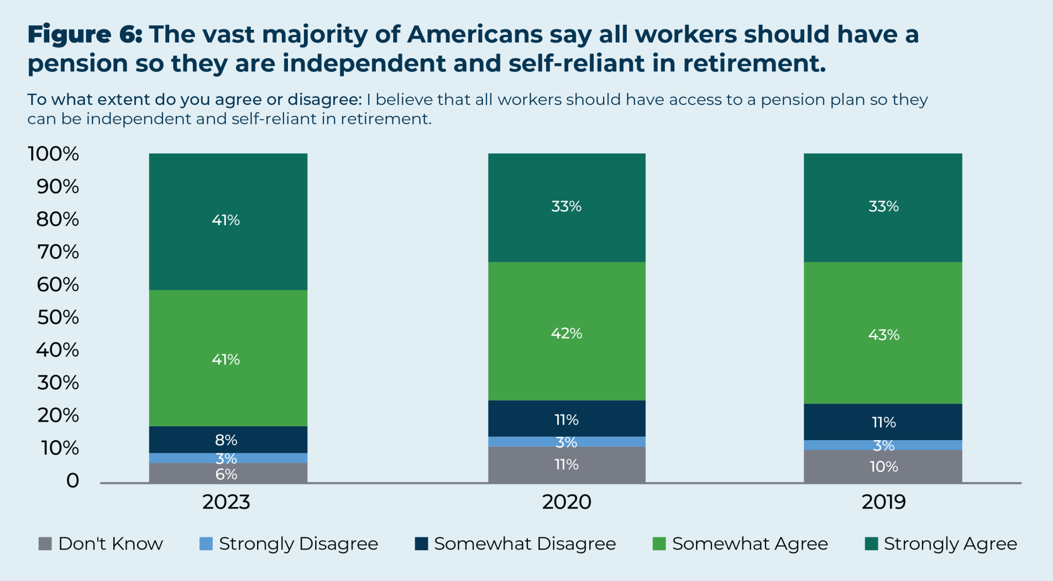 Retirement Insecurity 2024: Americans’ Views of Retirement - National ...