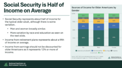 Retirement in America: An Analysis of Retirement Preparedness Among ...
