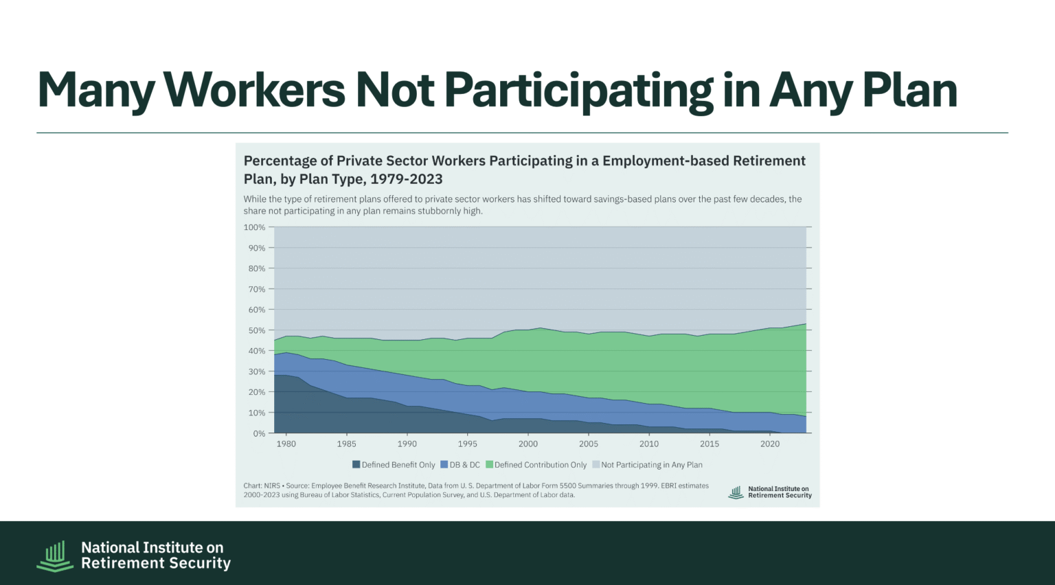 Retirement in America: An Analysis of Retirement Preparedness Among ...