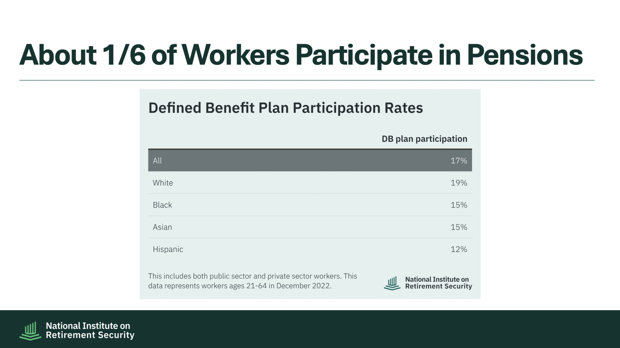 Retirement in America: An Analysis of Retirement Preparedness Among ...