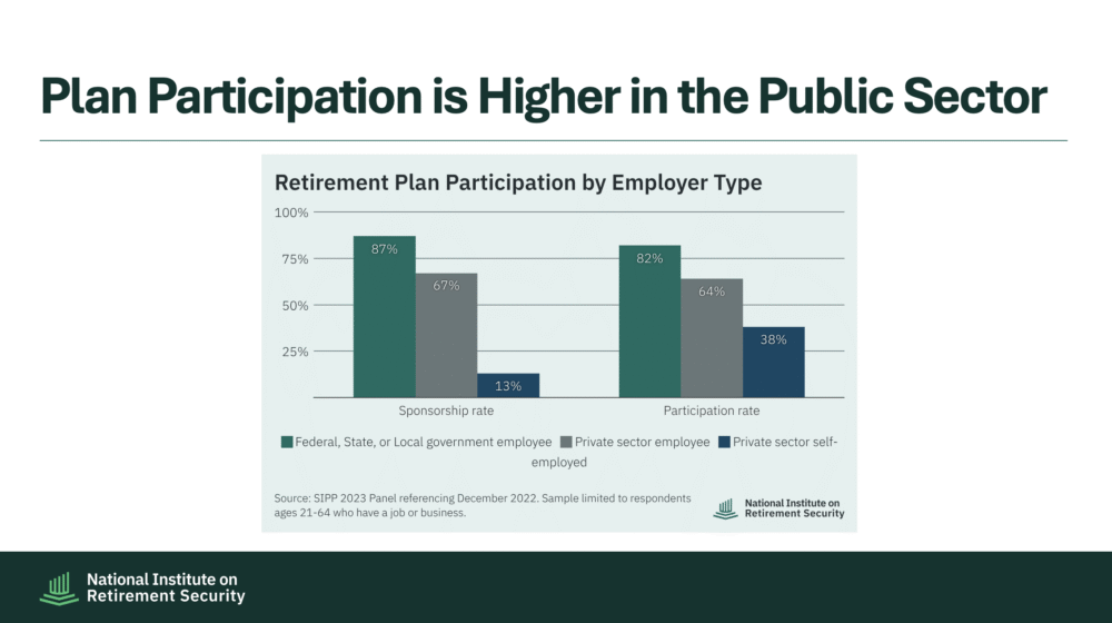 Retirement in America: An Analysis of Retirement Preparedness Among ...